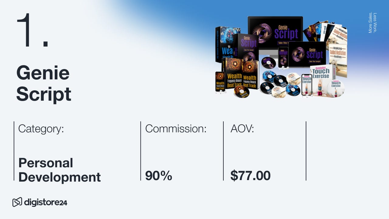 Top Offers on Digistore24 - April 2024