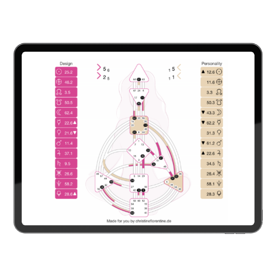 Human Design Chart Generator by christineflorentine.de